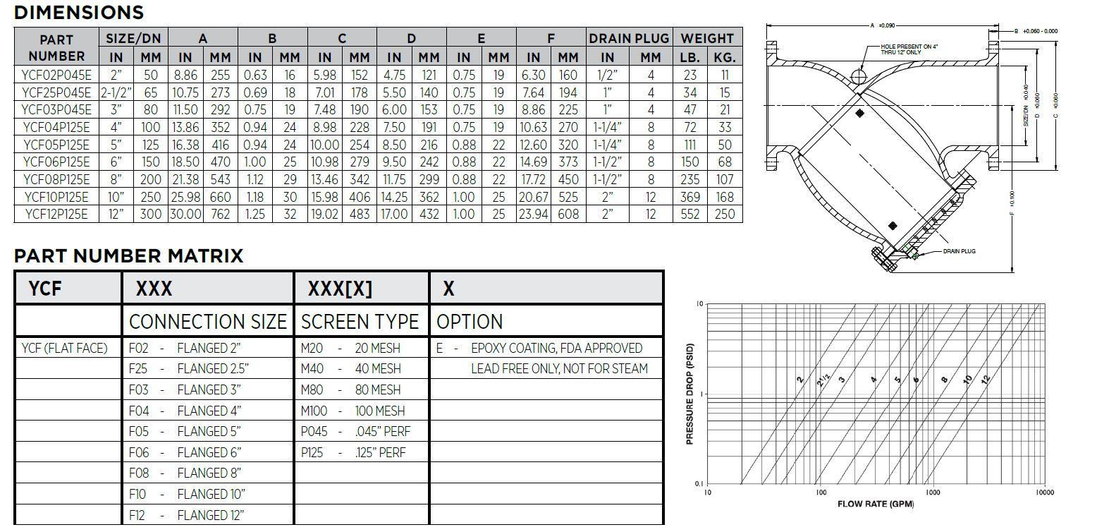 Apollo™ YCT04M20 | Eddy Group Limited