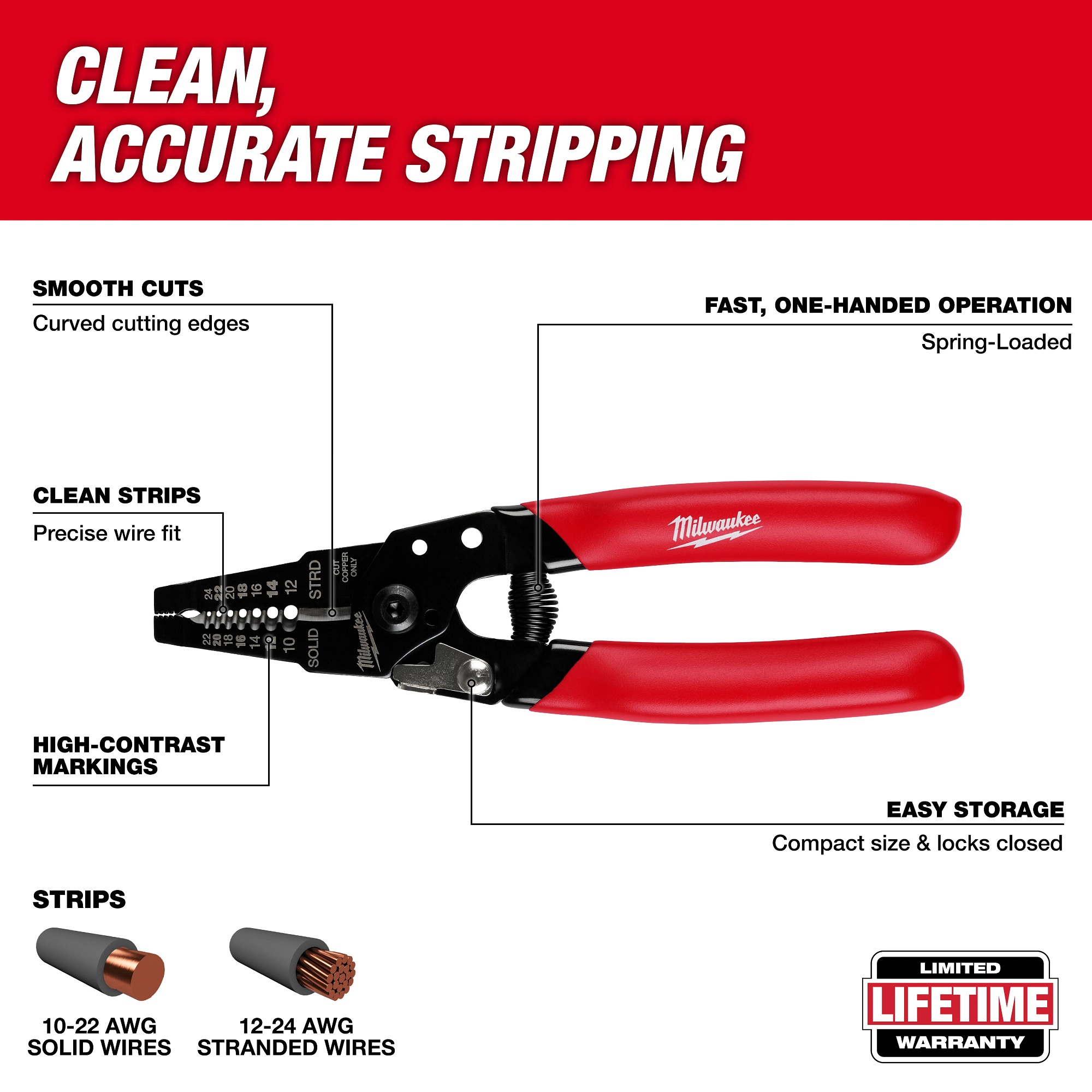 Milwaukee® 48-22-3043 48-22-3043 MIL